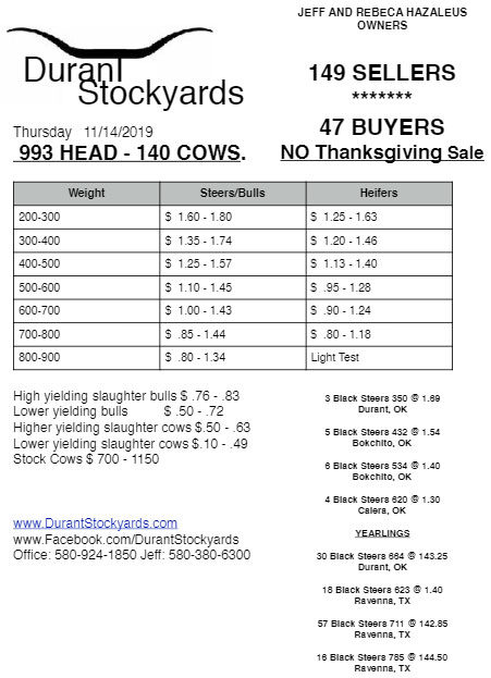 Durant Stockyards market report - North Texas e-News