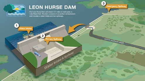 A lake flowing with opportunity - North Texas e-News