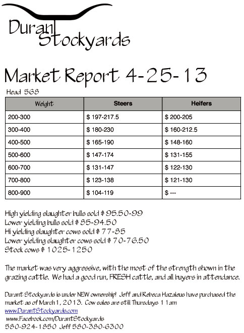 Durant Stockyards market report - North Texas e-News